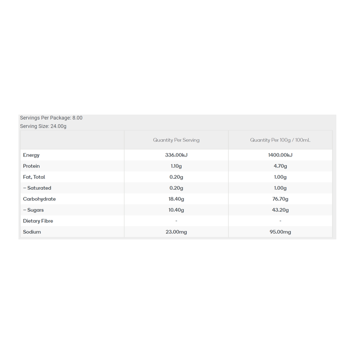 Allen's Killer Pythons (Australia) - 6.8oz (192g) – Poppin Candy