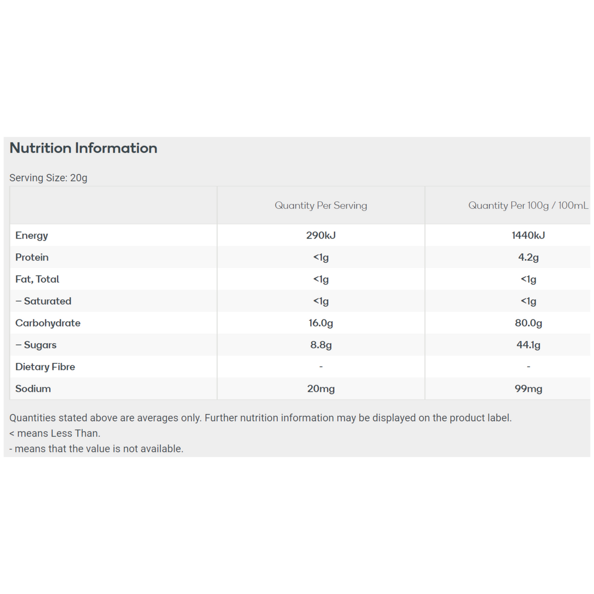 Allen's Ripe Raspberries (Australia) - 6.7oz (190g) – Poppin Candy